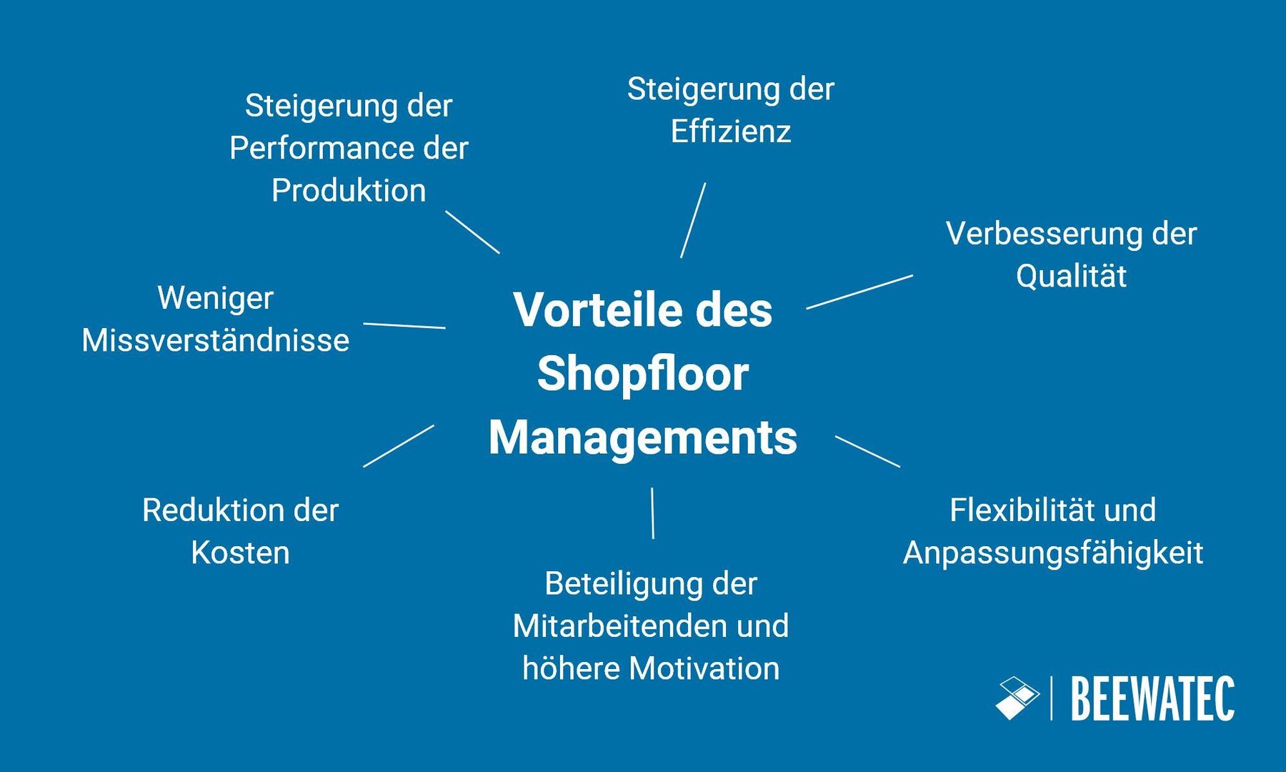 Shopfloor Management (Definition & Methoden) - Ein Bestandteil des Lean Managements